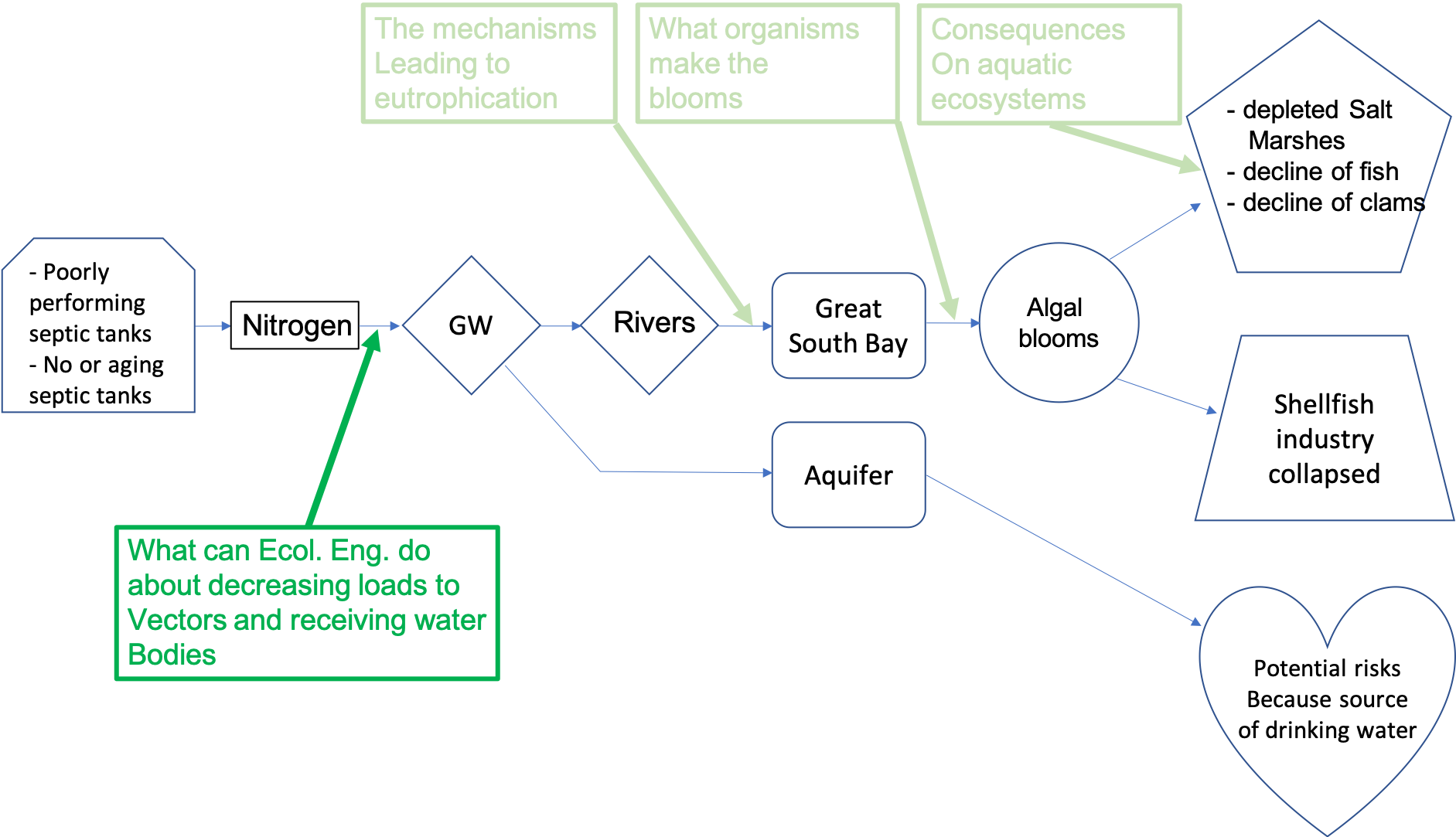 Chapter 1 Introduction | Fundamental Hydro-Biogeochemistry for ...
