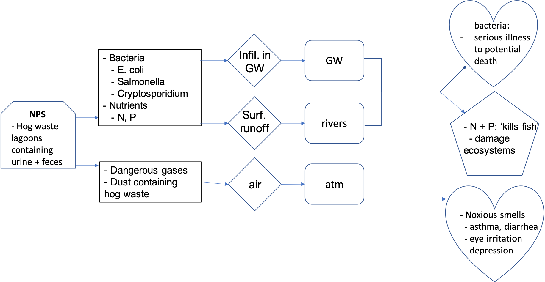 Chapter 1 Introduction | Fundamental Hydro-Biogeochemistry for ...